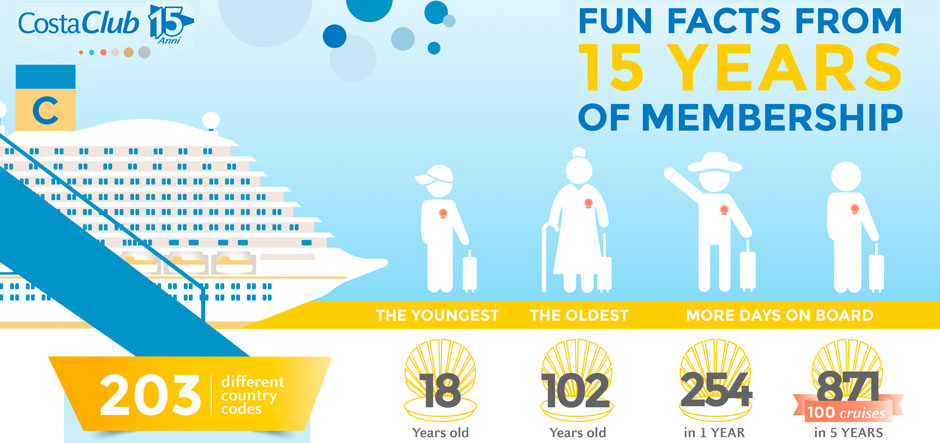 CruiseandFerry.net > articles